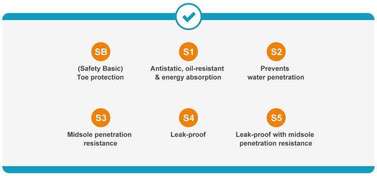 Safety Boot Ratings, Standards & Codes | Wynsors